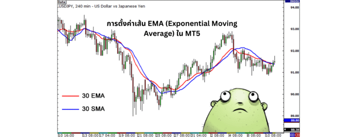 การตั้งค่าเส้น EMA (Exponential Moving Average) ใน MT5 - คลังความรู้ ...